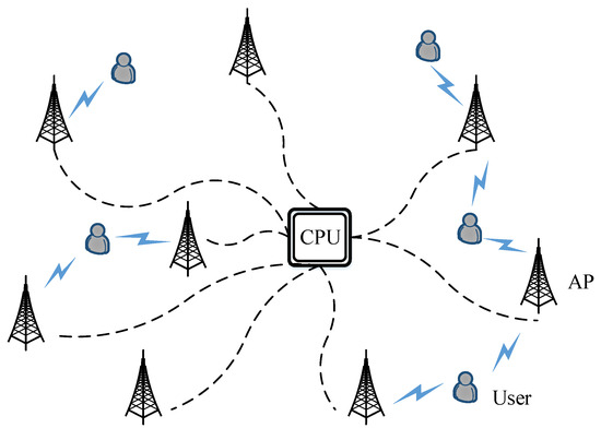 Joint Power Allocation and Hybrid Beamforming for Cell-Free mmWave Multiple-Input Multiple ...