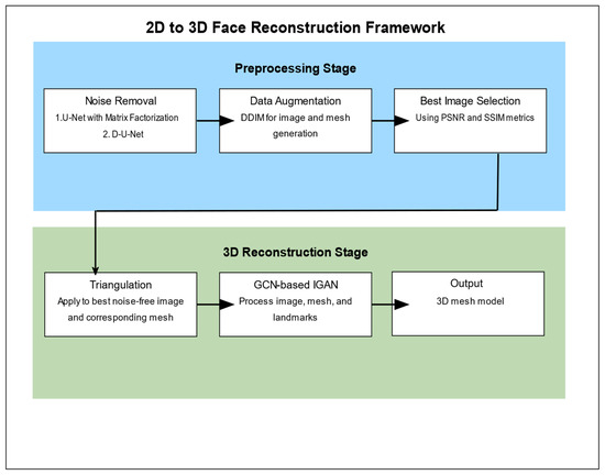 Advanced 3D Face Reconstruction from Single 2D Images Using Enhanced ...