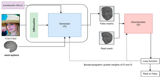 Advanced 3D Face Reconstruction from Single 2D Images Using Enhanced ...