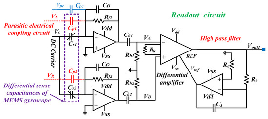 Noise Analysis and Suppression Methods for the Front-End Readout Circuit of a ...