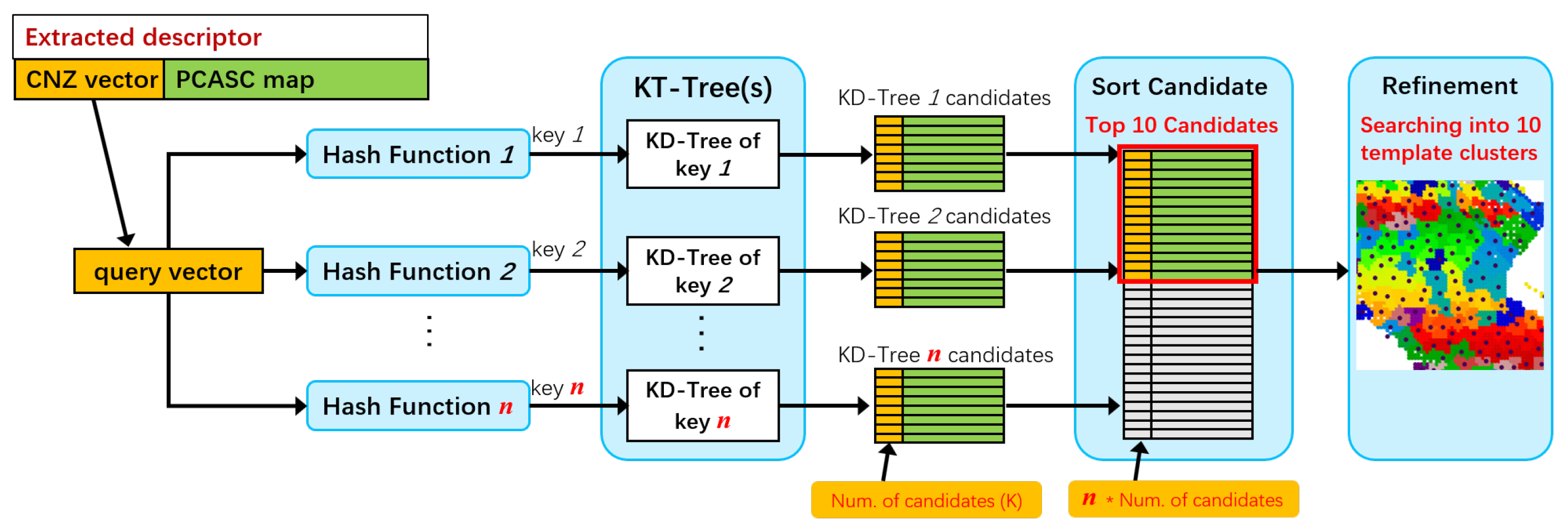 A Real Time Global Re Localization Framework For A 3d Lidar Based Navigation System