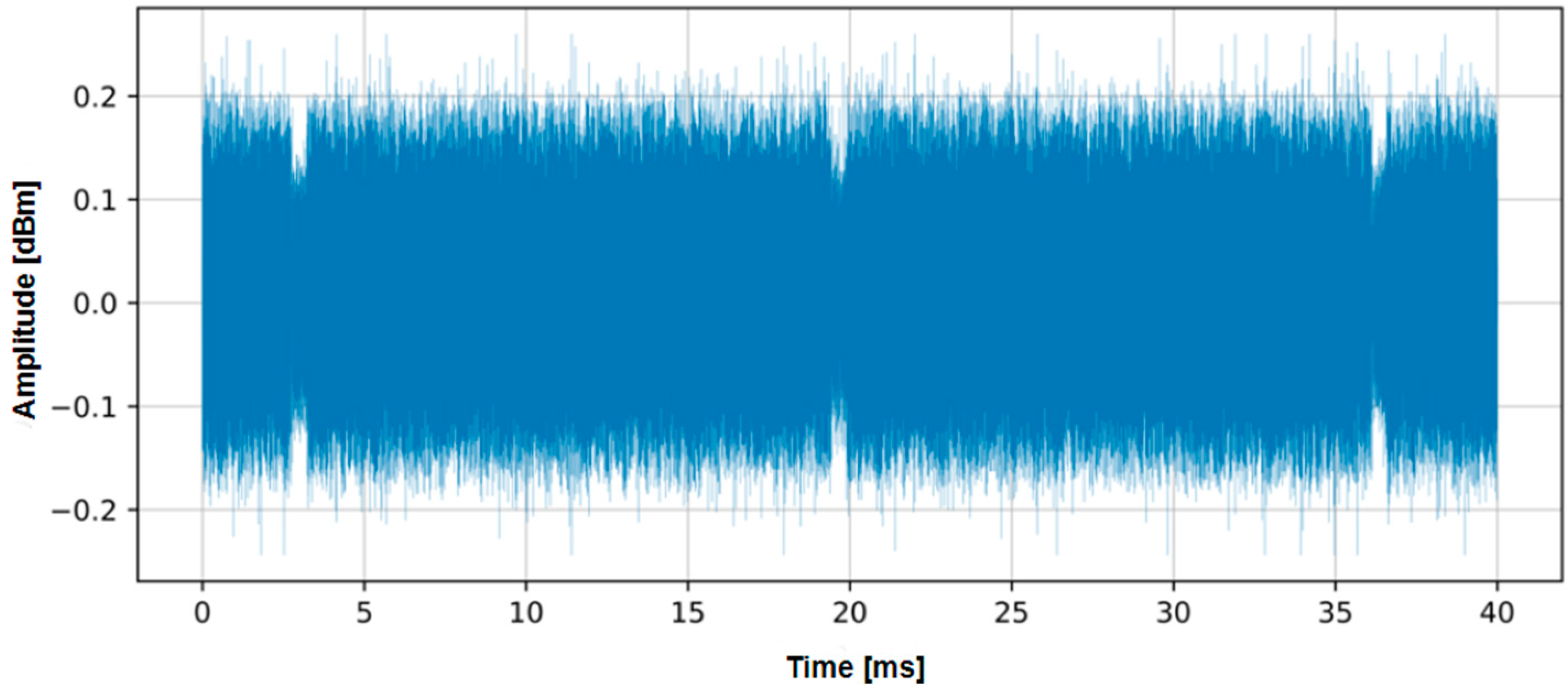Comparative Approach to De-Noising TEMPEST Video Frames