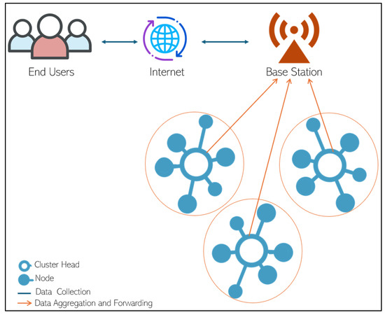 Improving Performance of Cluster Heads Selection in DEC Protocol Using K-Means Algorithm for WSN
