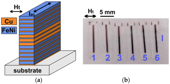 Effects of Magnetostatic Interactions in FeNi-Based Multilayered ...