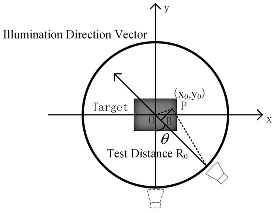 Radar Target Radar Cross-Section Measurement Based on Enhanced Imaging ...