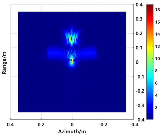 Radar Target Radar Cross-Section Measurement Based on Enhanced Imaging ...