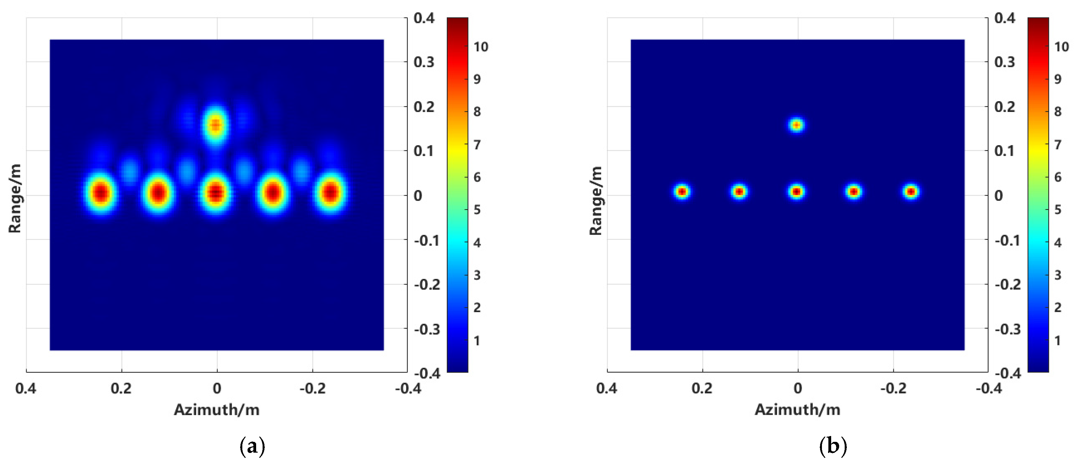 Radar Target Radar Cross-Section Measurement Based on Enhanced Imaging and Scattering Center ...
