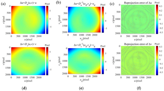Stereo Bi-Telecentric Phase-Measuring Deflectometry