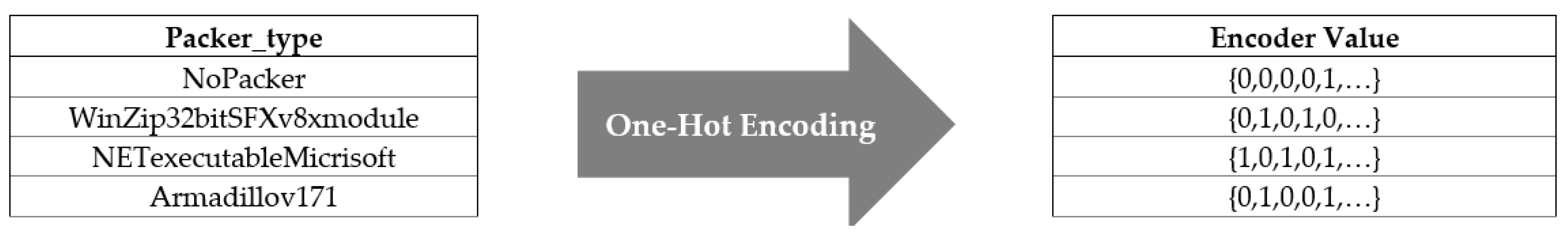 Focal Causal Temporal Convolutional Neural Networks: Advancing IIoT Security with Efficient ...
