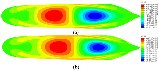 A High-Precision Inverse Finite Element Method for Shape Sensing and ...