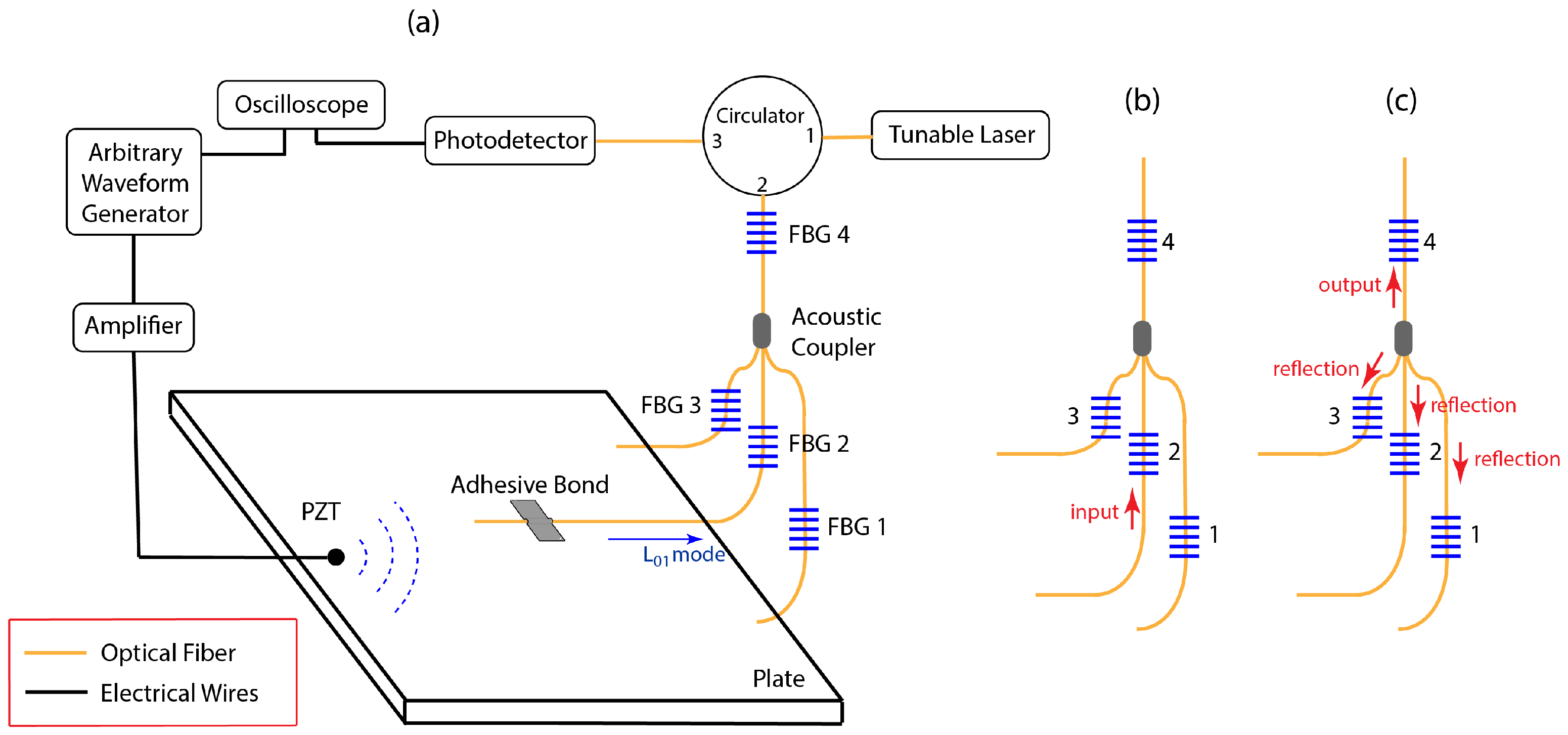 Optimal Design of a Sensor Network for Guided Wave-Based Structural Health Monitoring Using ...