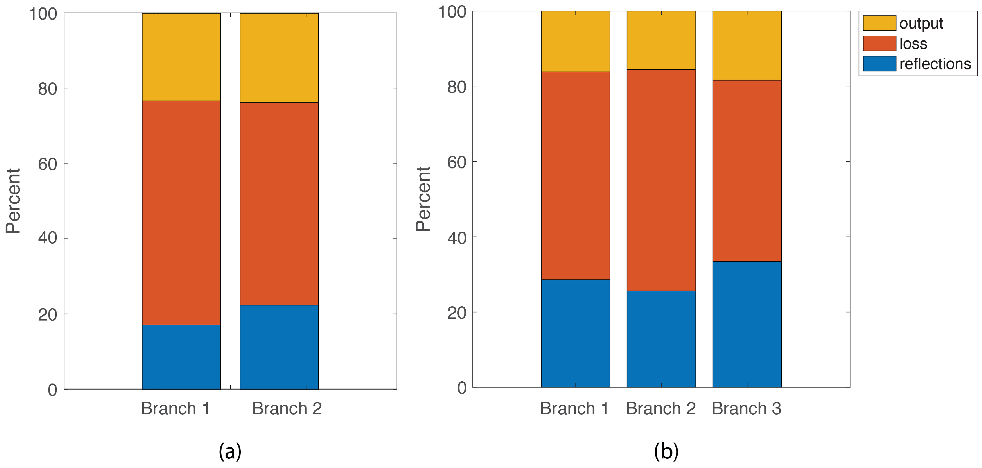Optimal Design of a Sensor Network for Guided Wave-Based Structural Health Monitoring Using ...