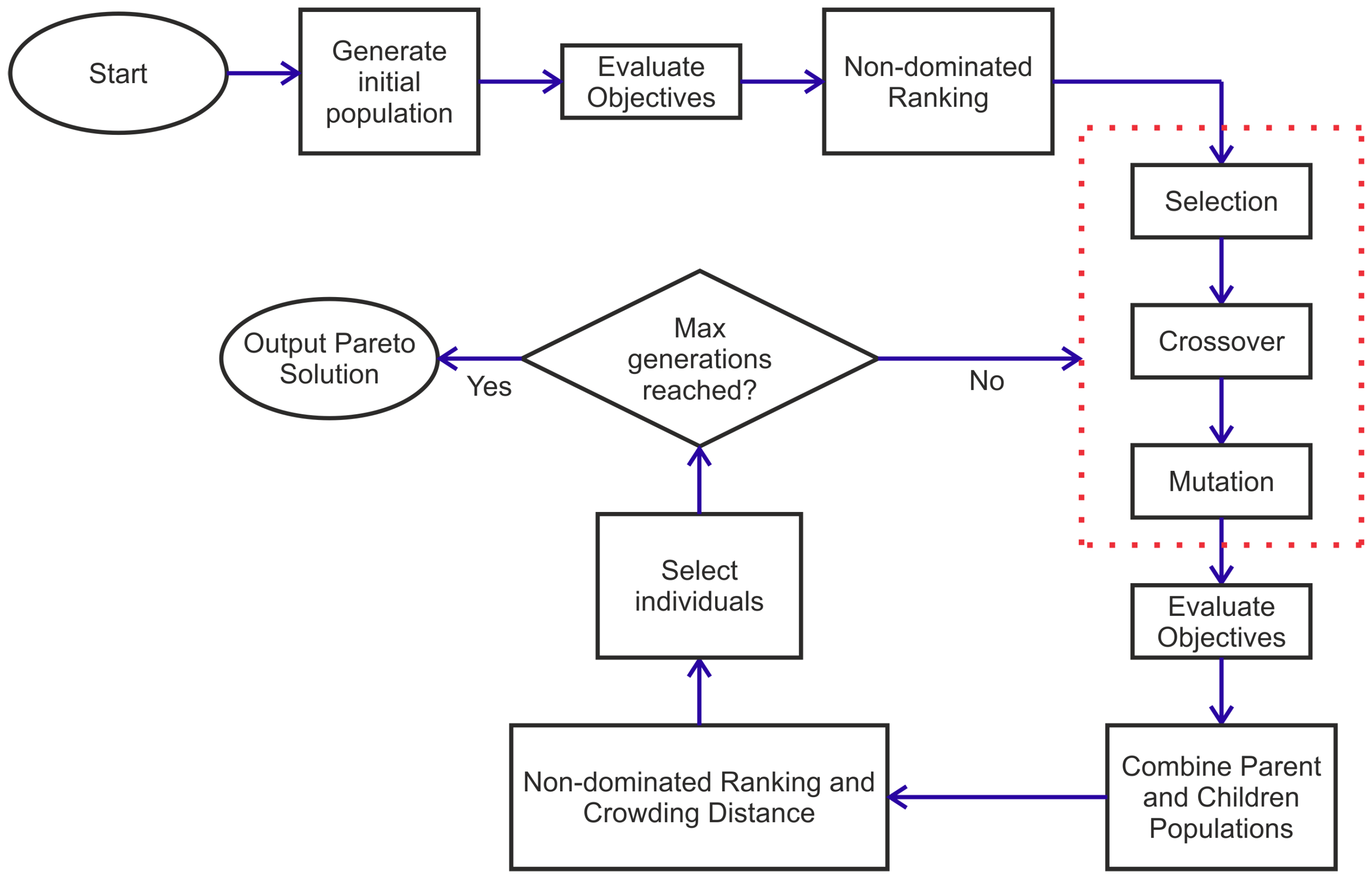 Optimal Design of a Sensor Network for Guided Wave-Based Structural Health Monitoring Using ...
