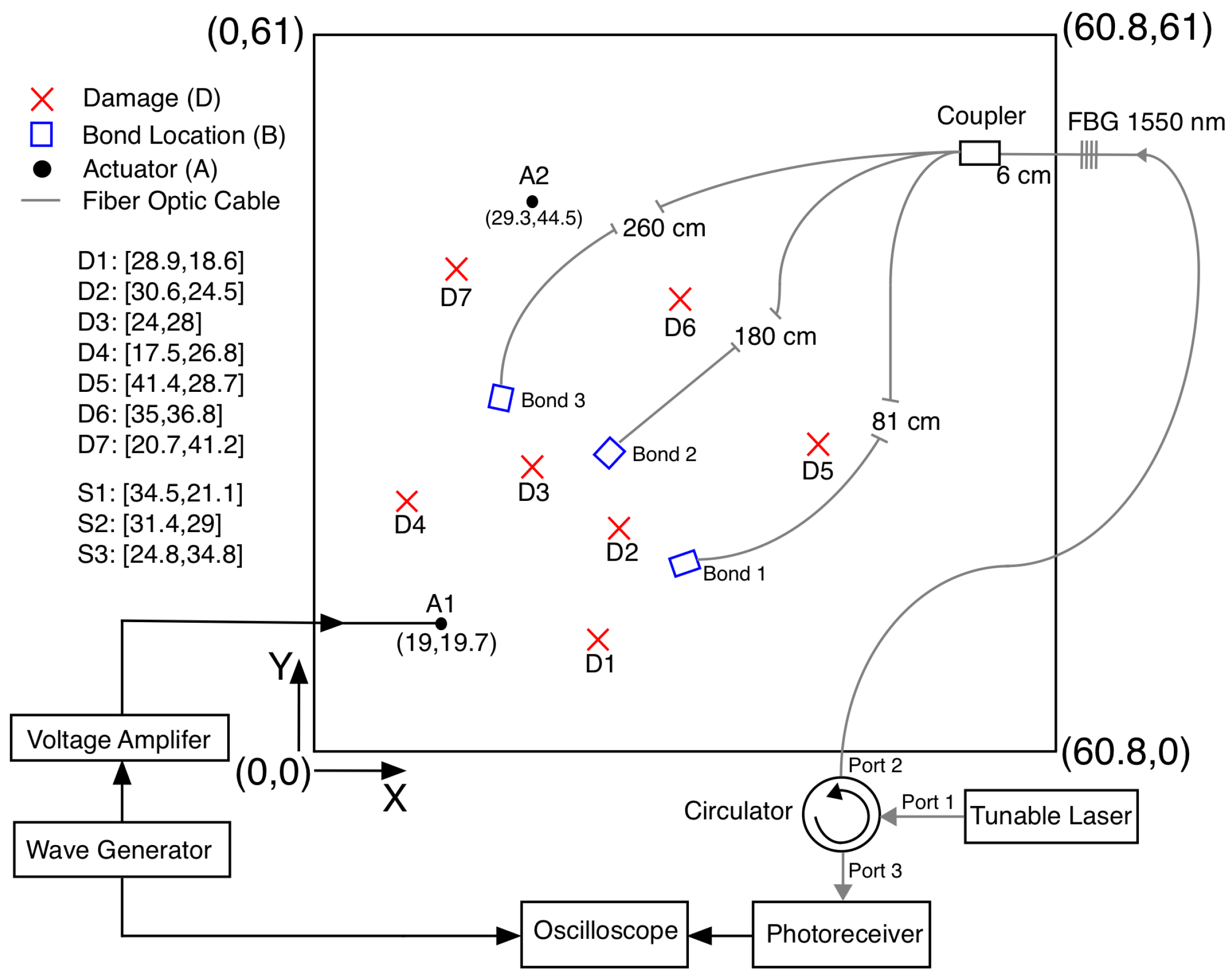 Optimal Design of a Sensor Network for Guided Wave-Based Structural Health Monitoring Using ...