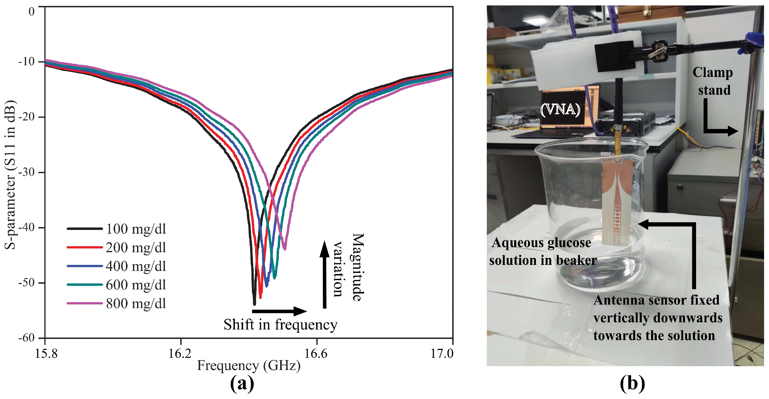 A Review of Microstrip Patch Antenna-Based Passive Sensors