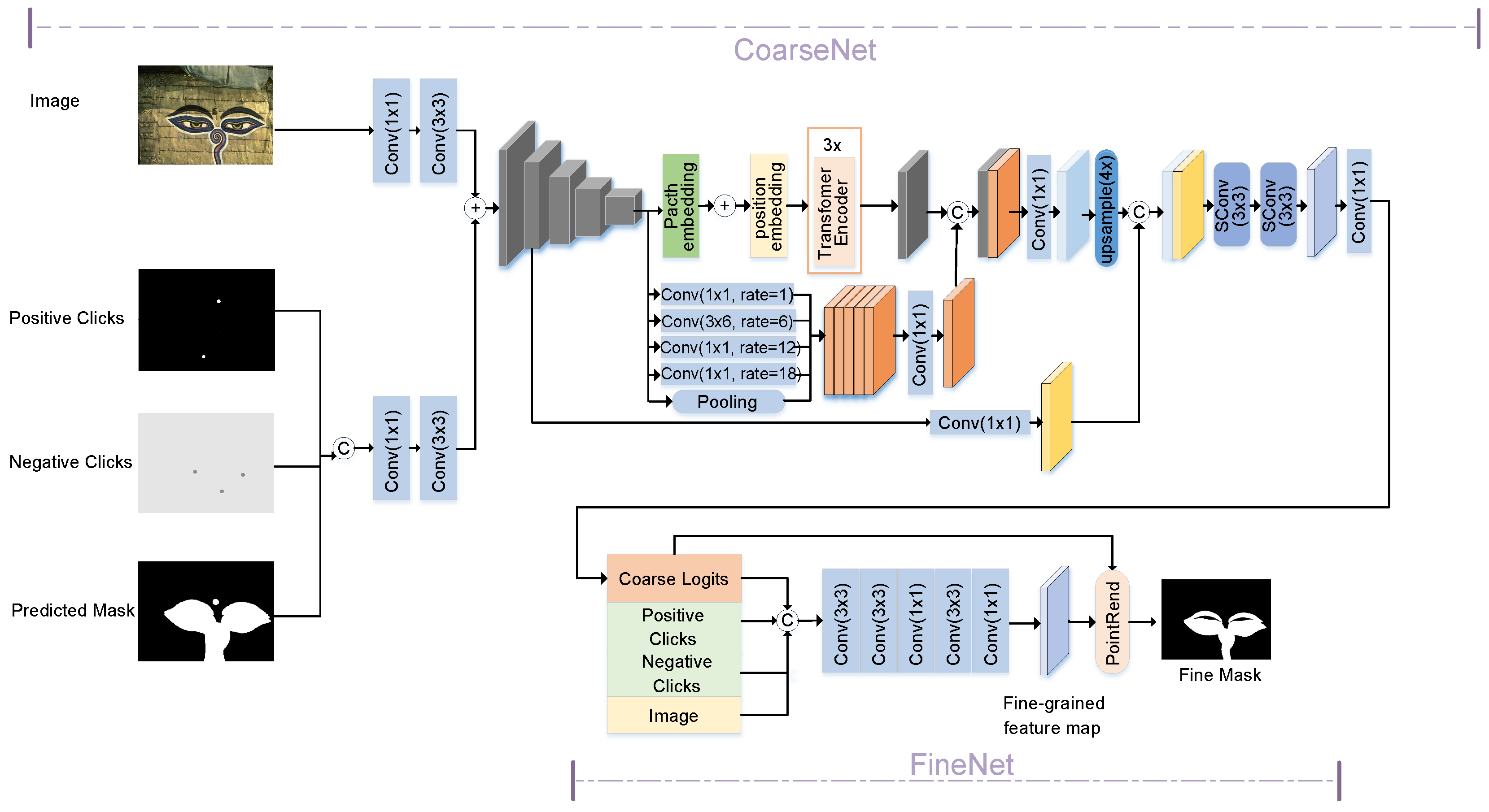 EnNet: Enhanced Interactive Information Network with Zero-Order Optimization