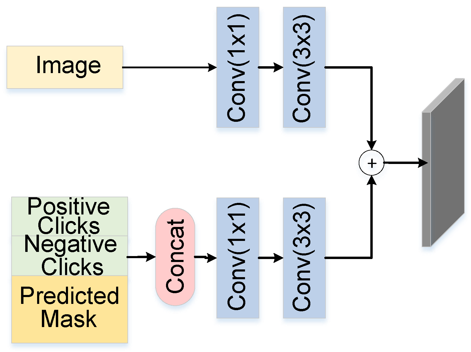 EnNet: Enhanced Interactive Information Network with Zero-Order Optimization