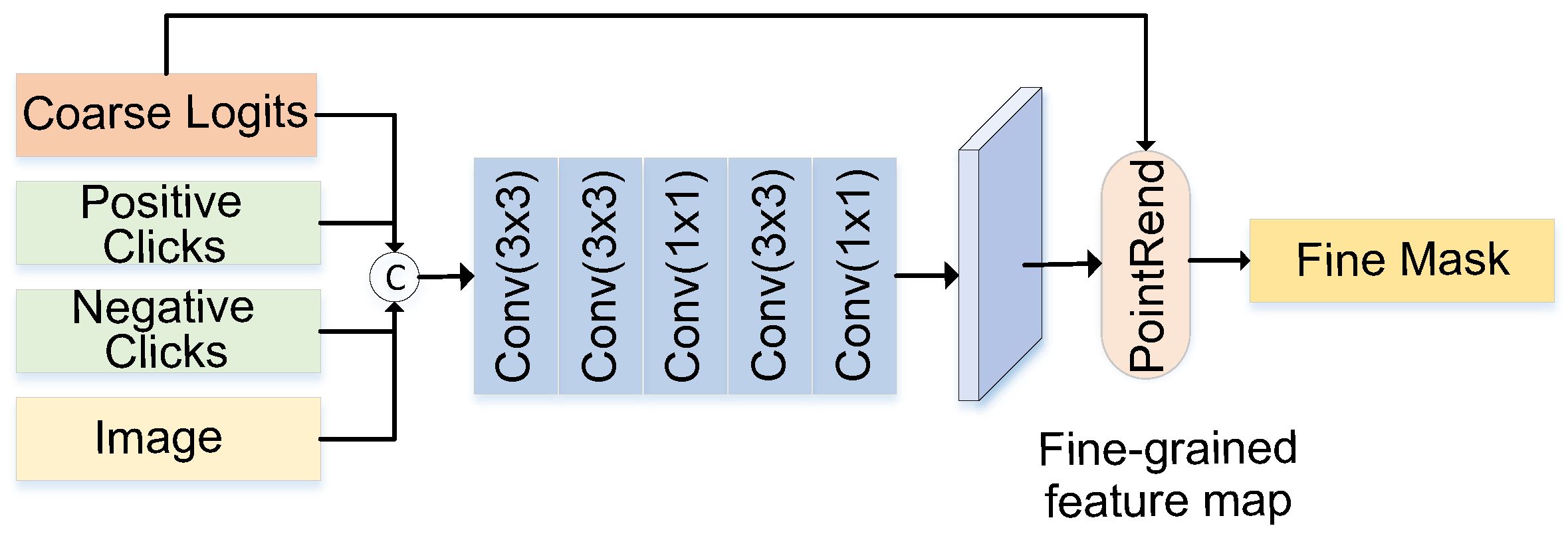 EnNet: Enhanced Interactive Information Network with Zero-Order Optimization