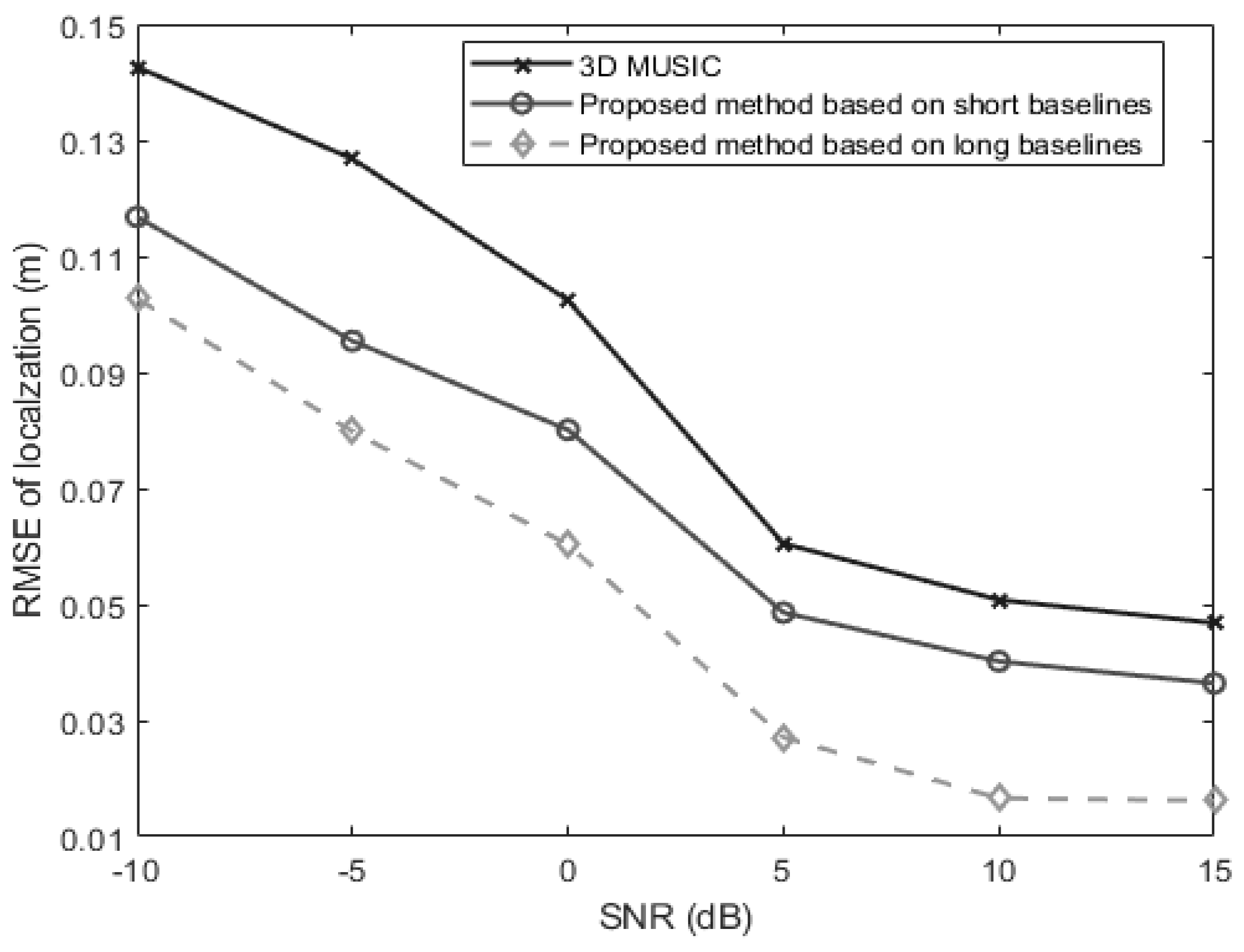 A 3-D Near-Field Source Localization Approach Based on the Combination of a Phase Interferometer ...