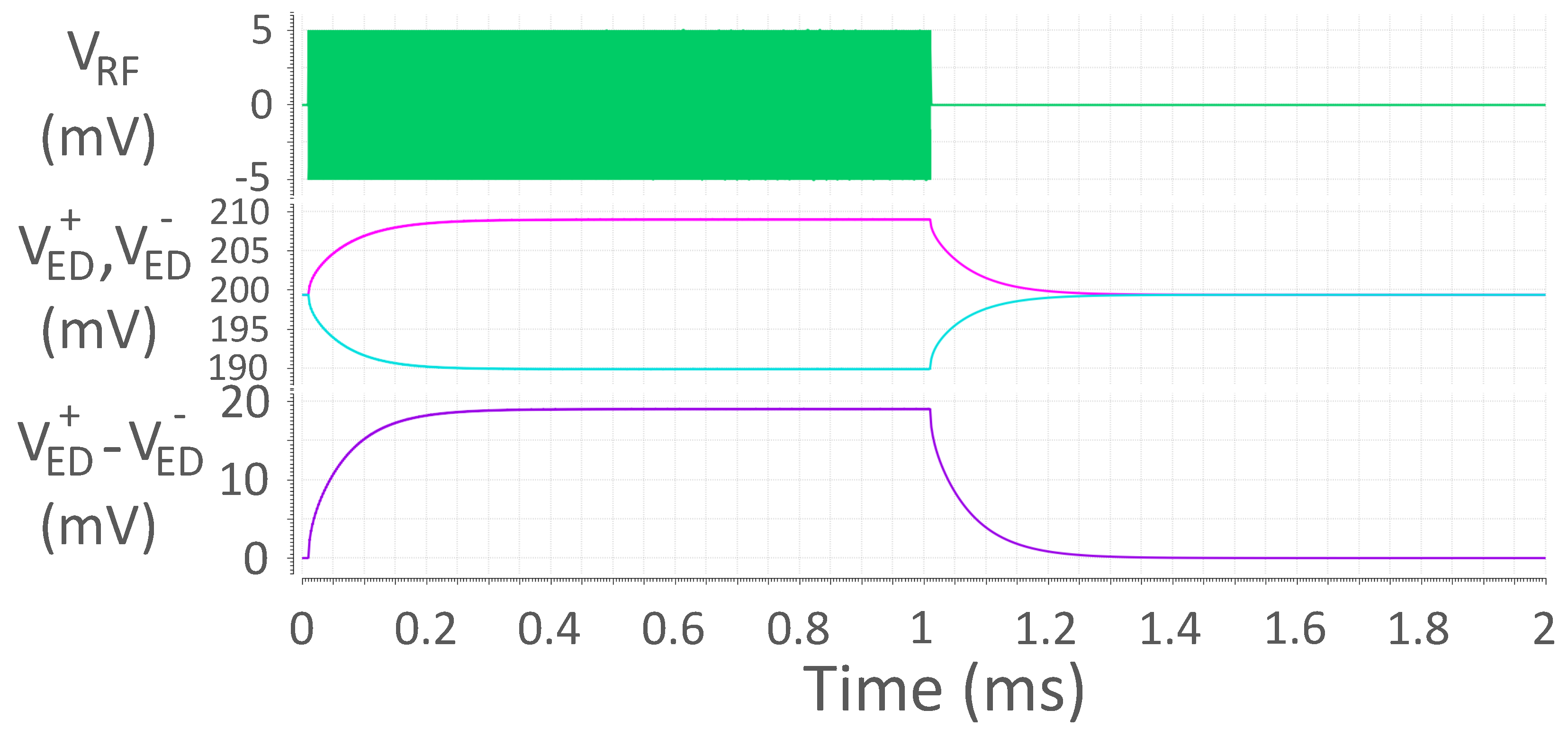 A Temperature-Robust Envelope Detector Receiving OOK-Modulated Signals ...
