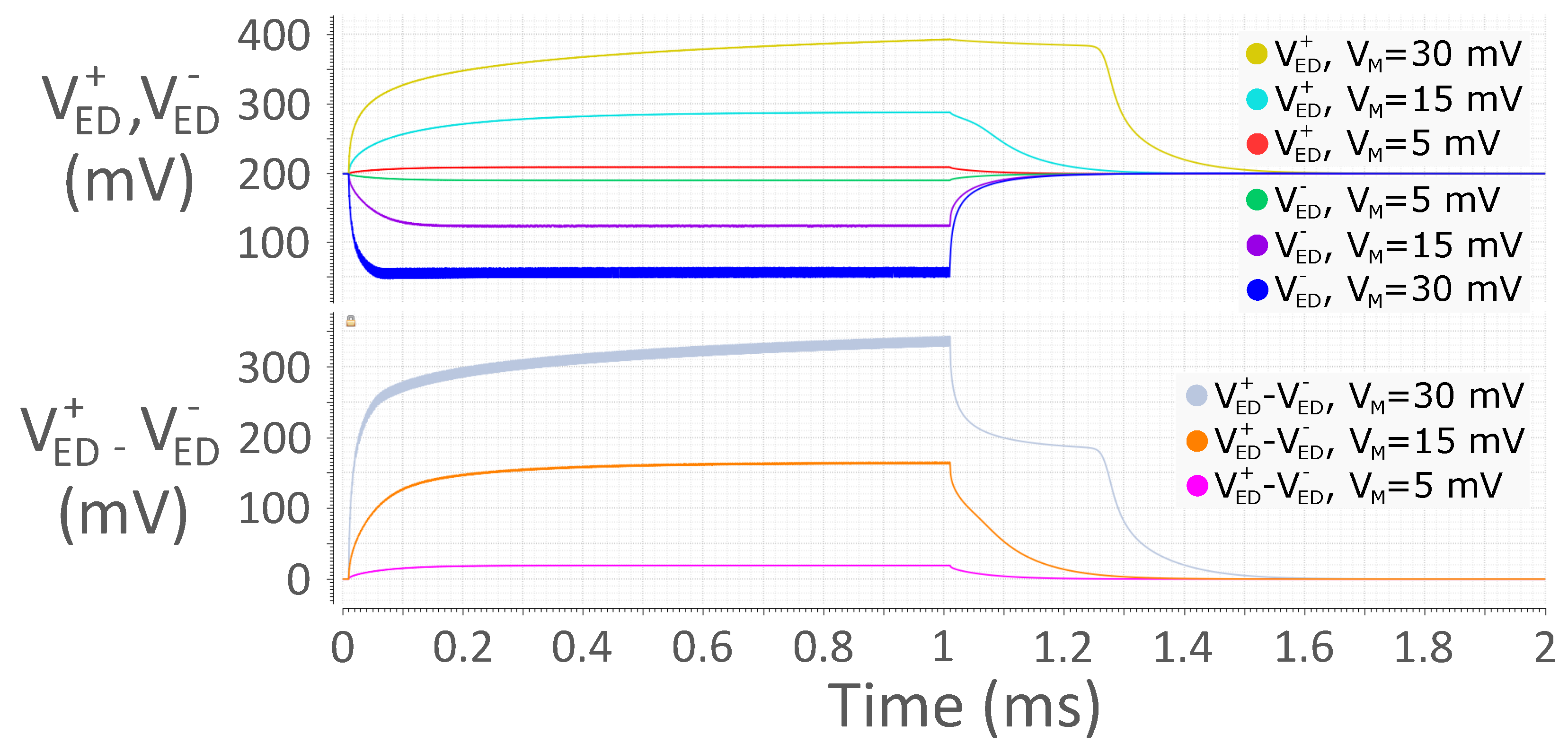 A Temperature-Robust Envelope Detector Receiving OOK-Modulated Signals ...