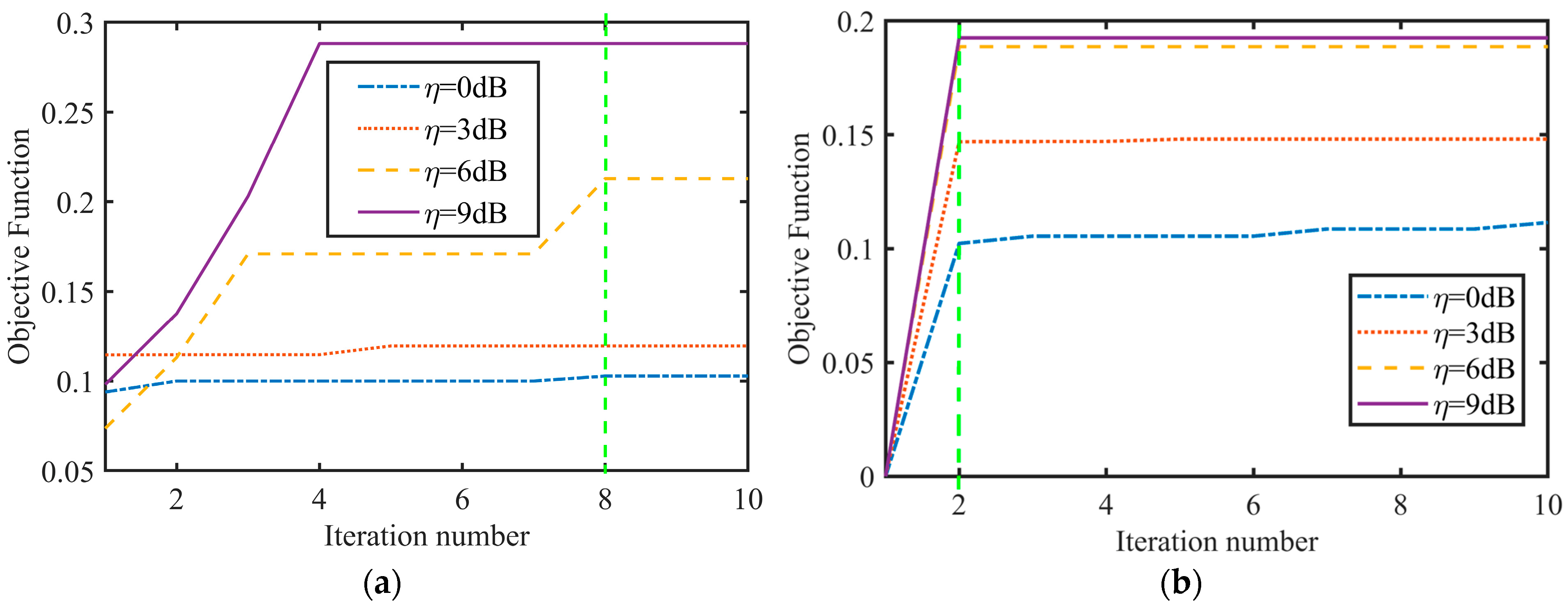 Design of an Integrated System for Spaceborne SAR Imaging and Data Transmission