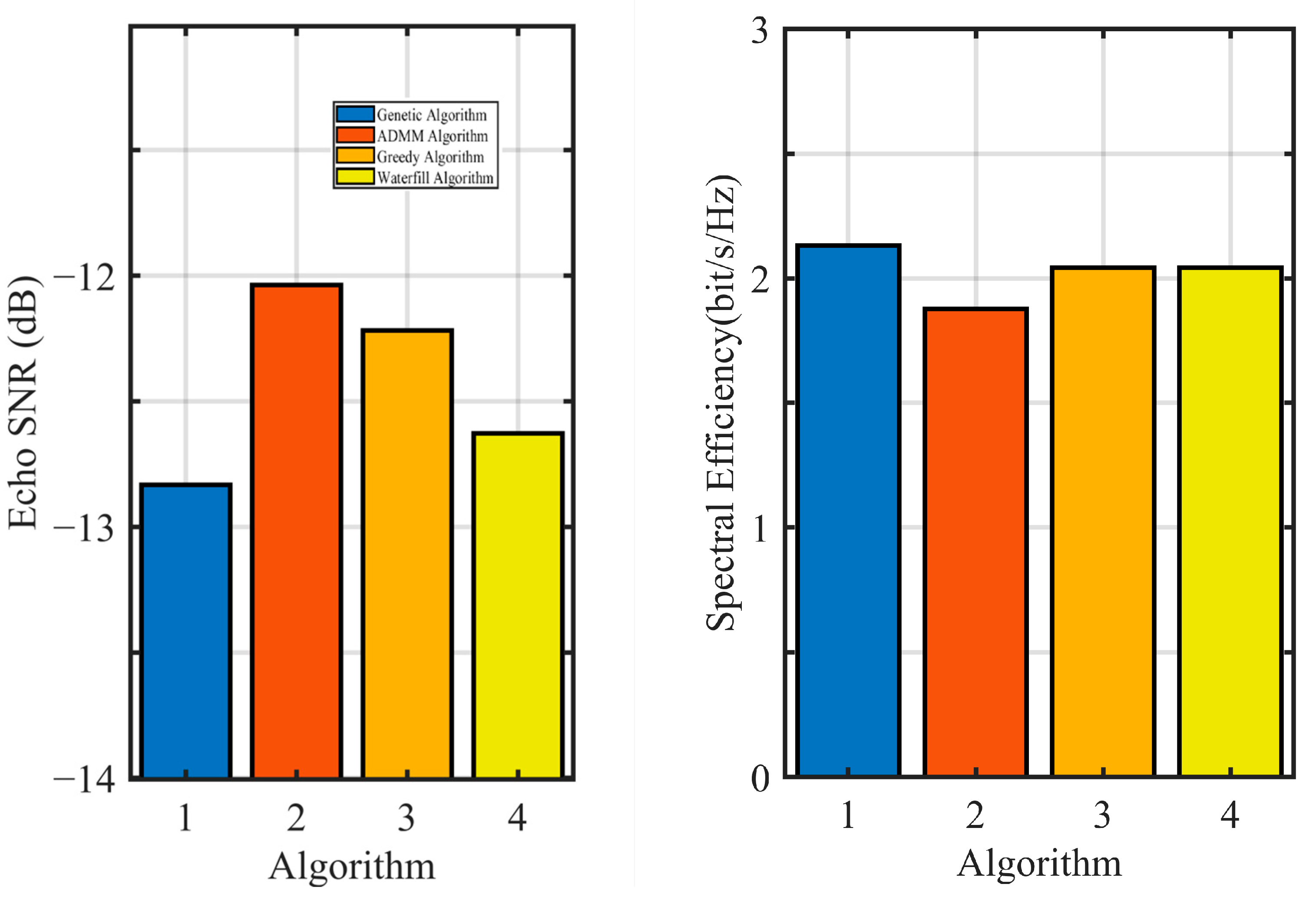 Design of an Integrated System for Spaceborne SAR Imaging and Data Transmission