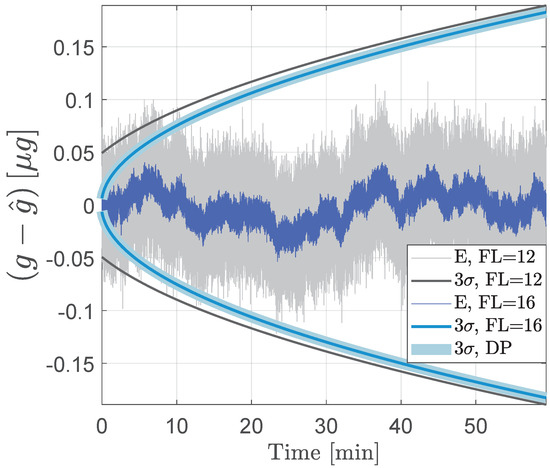 Quantized State Estimation for Linear Dynamical Systems