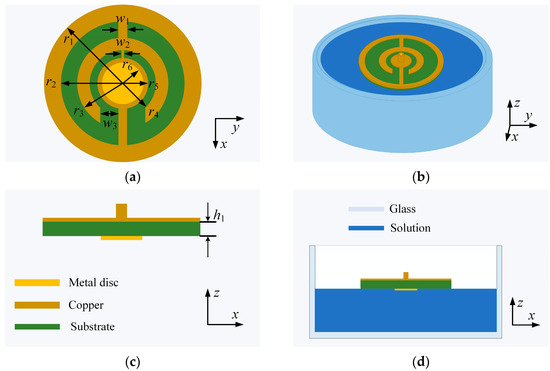 An Electrically Small Patch Antenna Sensor for Salt Concentration ...