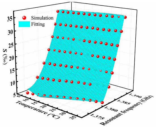 An Electrically Small Patch Antenna Sensor for Salt Concentration ...