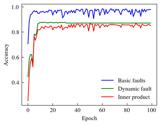 Coupling Fault Diagnosis of Bearings Based on Hypergraph Neural Network