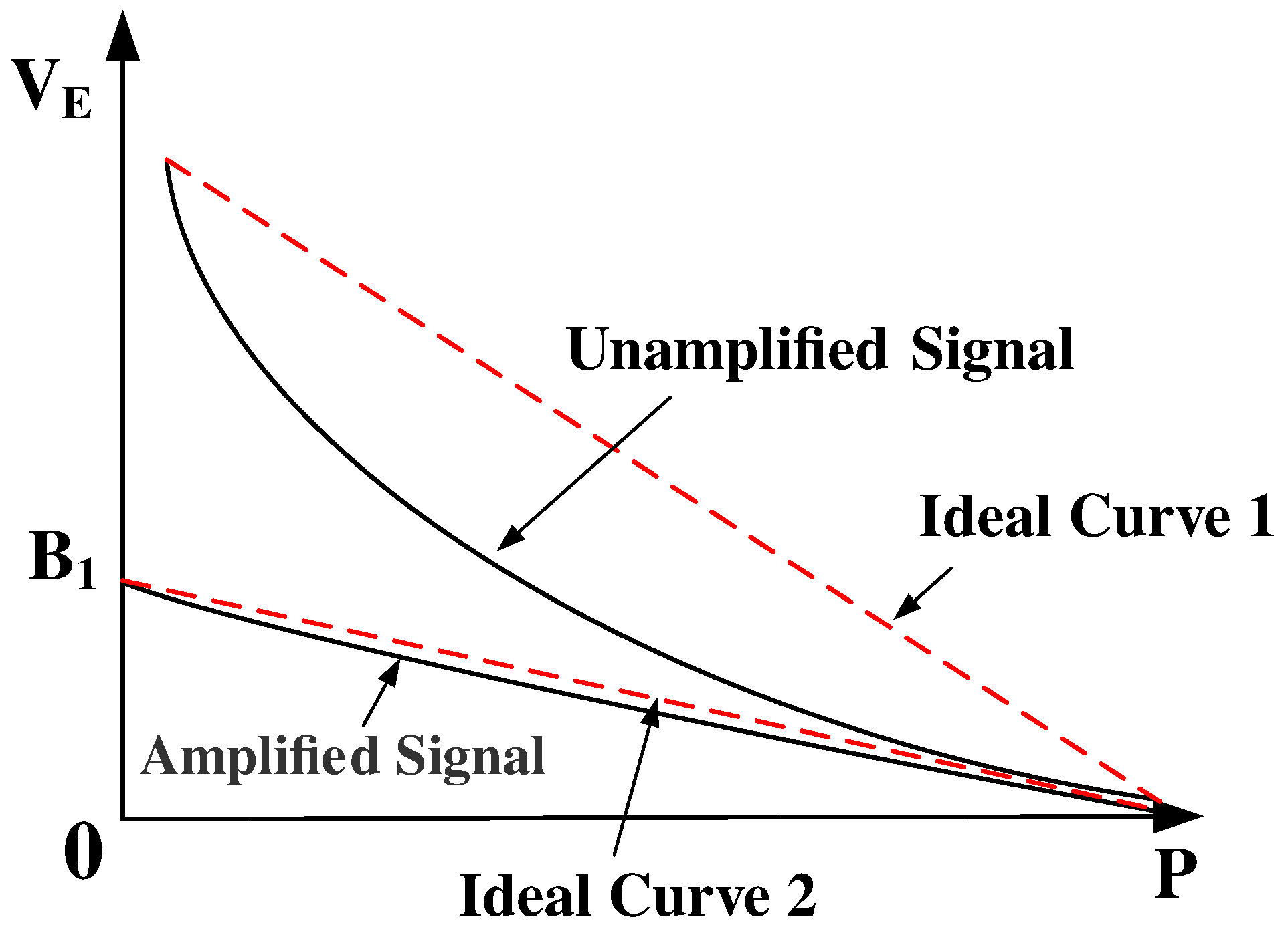 A Piezoresistive-Sensor Nonlinearity Correction on-Chip Method with ...