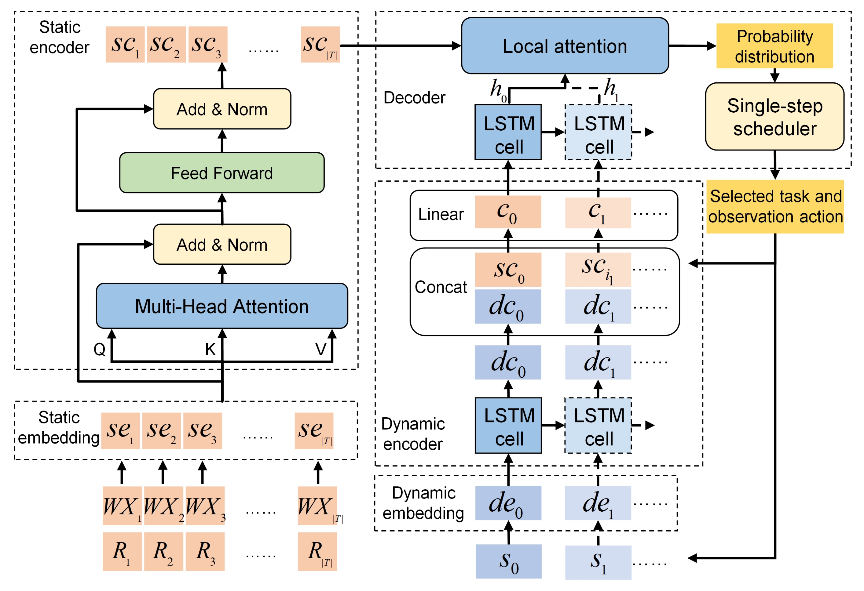 Deep Reinforcement Learning with Local Attention for Single Agile Optical Satellite Scheduling ...