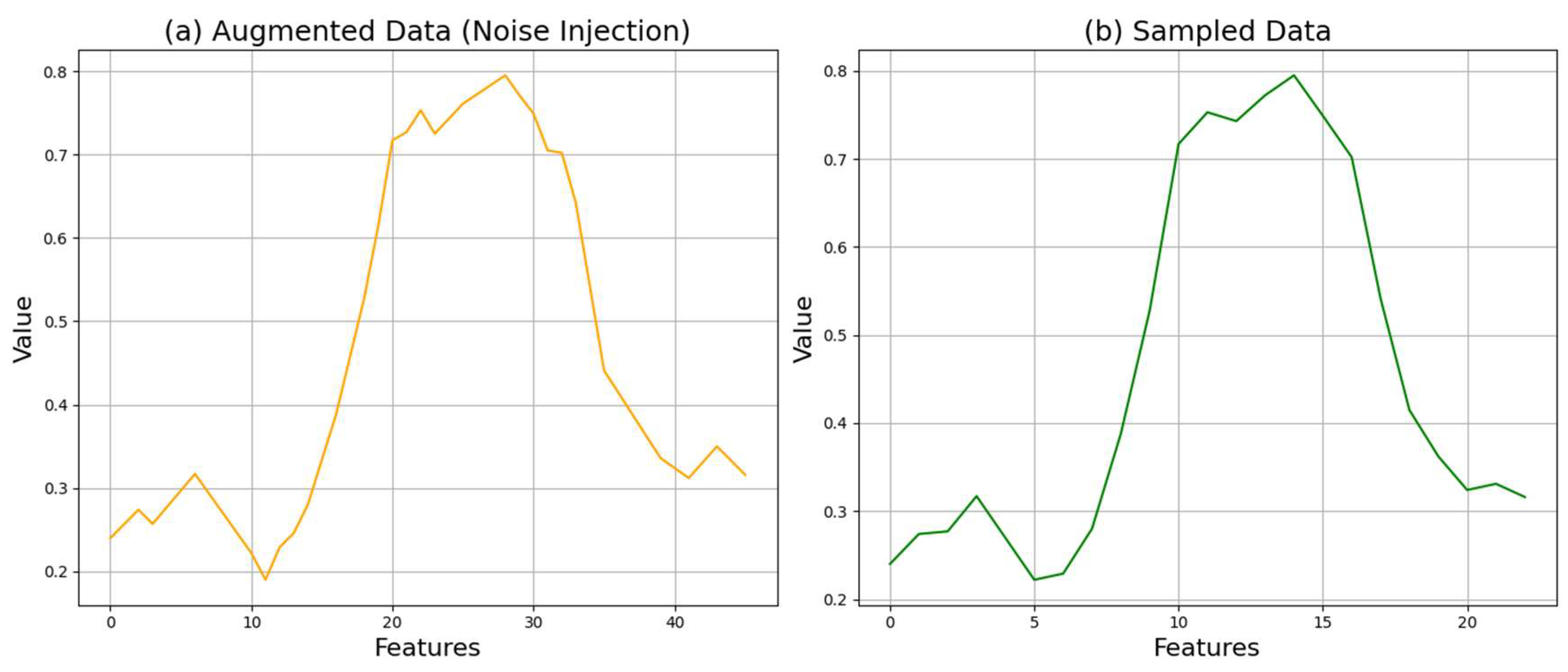 Extraction of Features for Time Series Classification Using Noise Injection