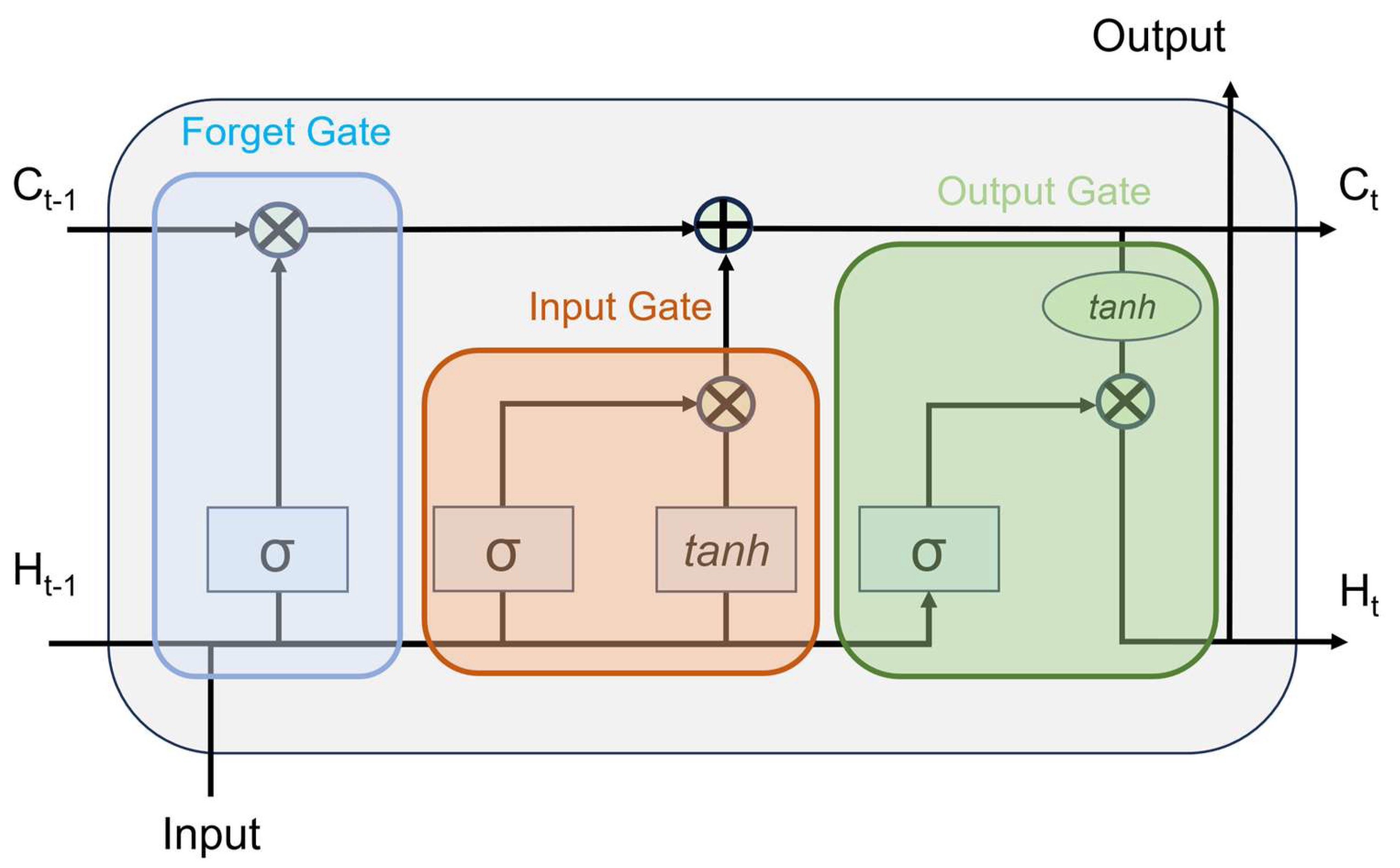 Extraction of Features for Time Series Classification Using Noise Injection