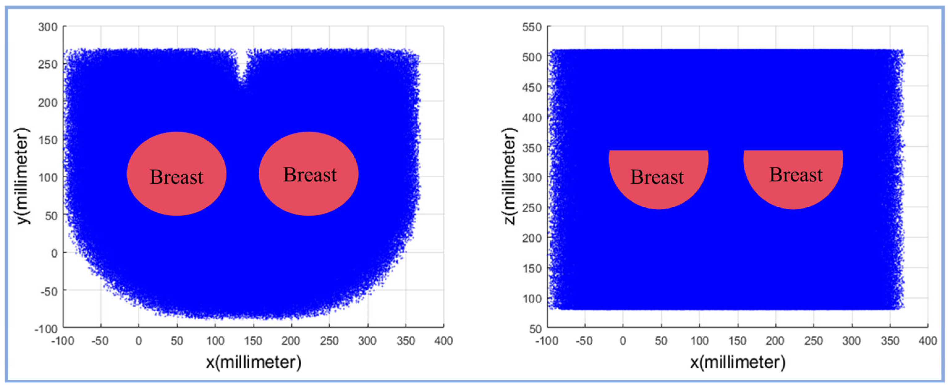 Study on Bionic Design and Tissue Manipulation of Breast Interventional ...
