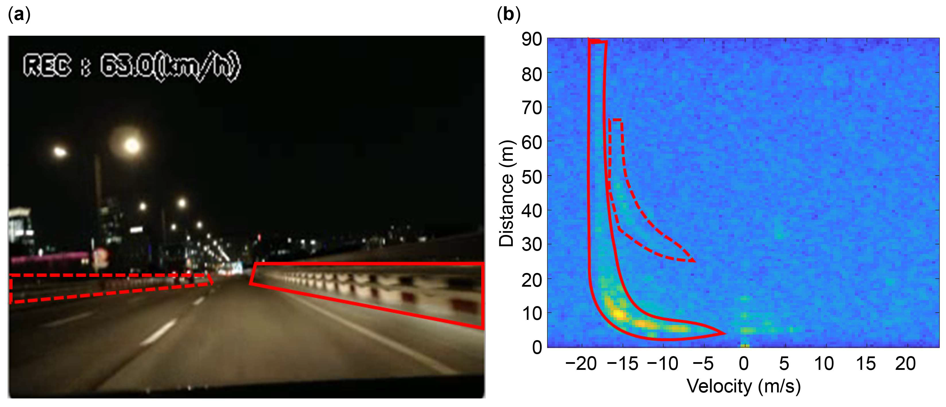 Ego-Vehicle Speed Correction for Automotive Radar Systems Using ...