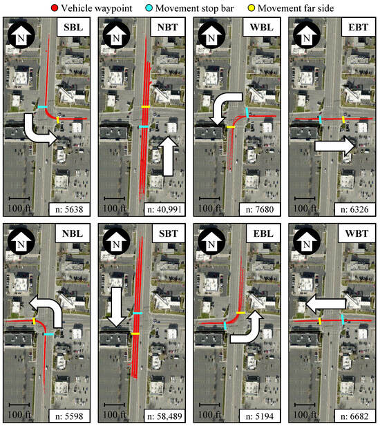 Vehicle and Pedestrian Traffic Signal Performance Measures Using LiDAR ...