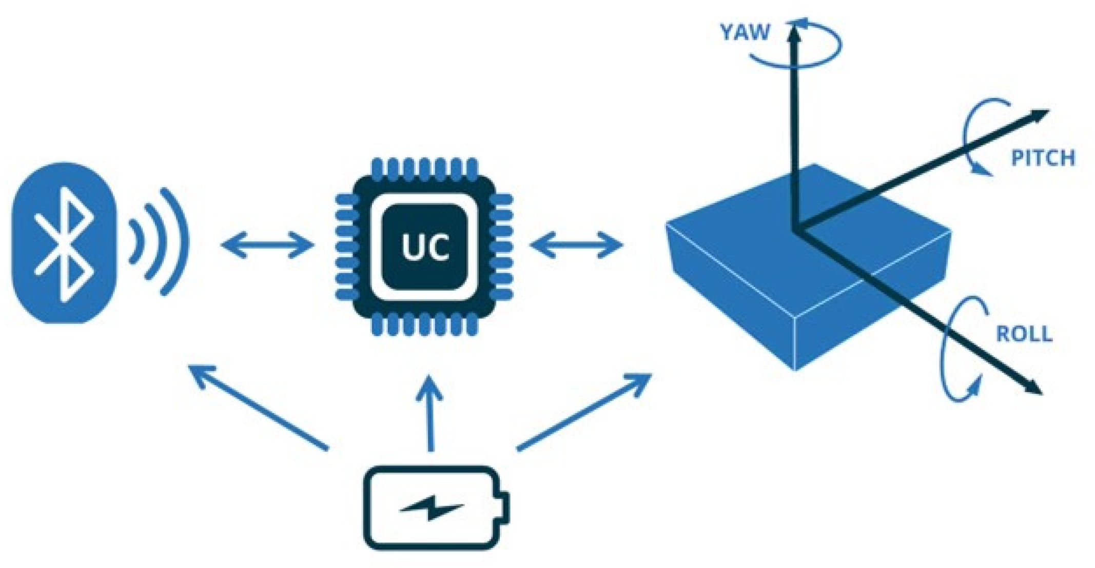 Gear Classification in Skating Cross-Country Skiing Using Inertial ...