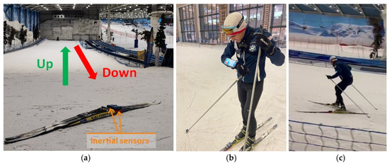 Gear Classification in Skating Cross-Country Skiing Using Inertial ...