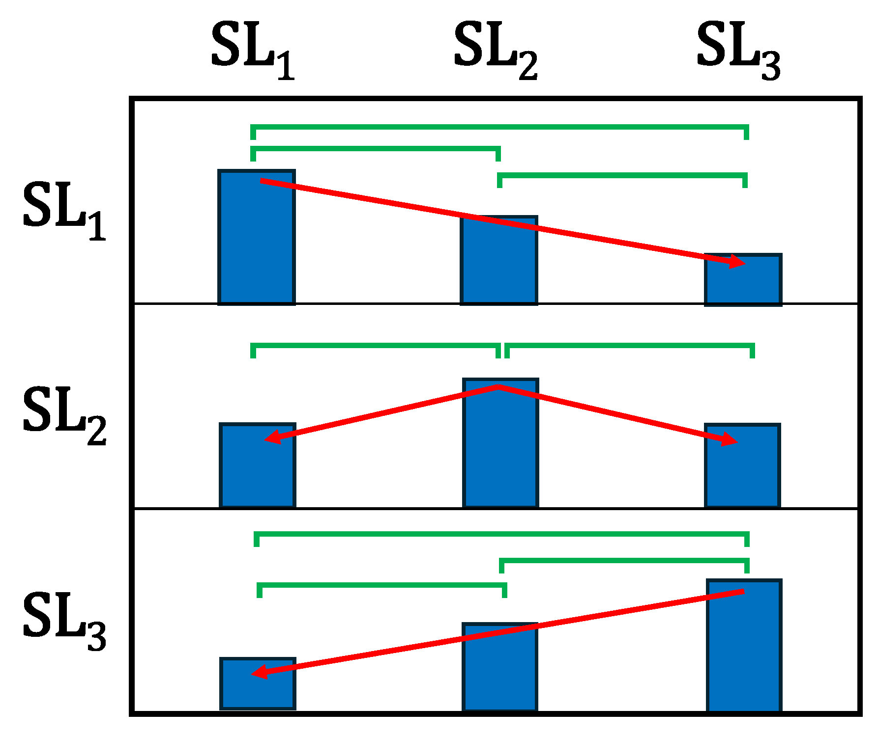 Quantifying Asymmetric Gait Pattern Changes Using a Hidden Markov Model Similarity Measure (HMM ...