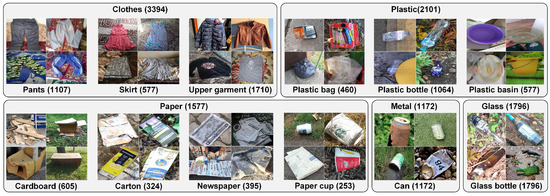 Deep Recyclable Trash Sorting Using Integrated Parallel Attention
