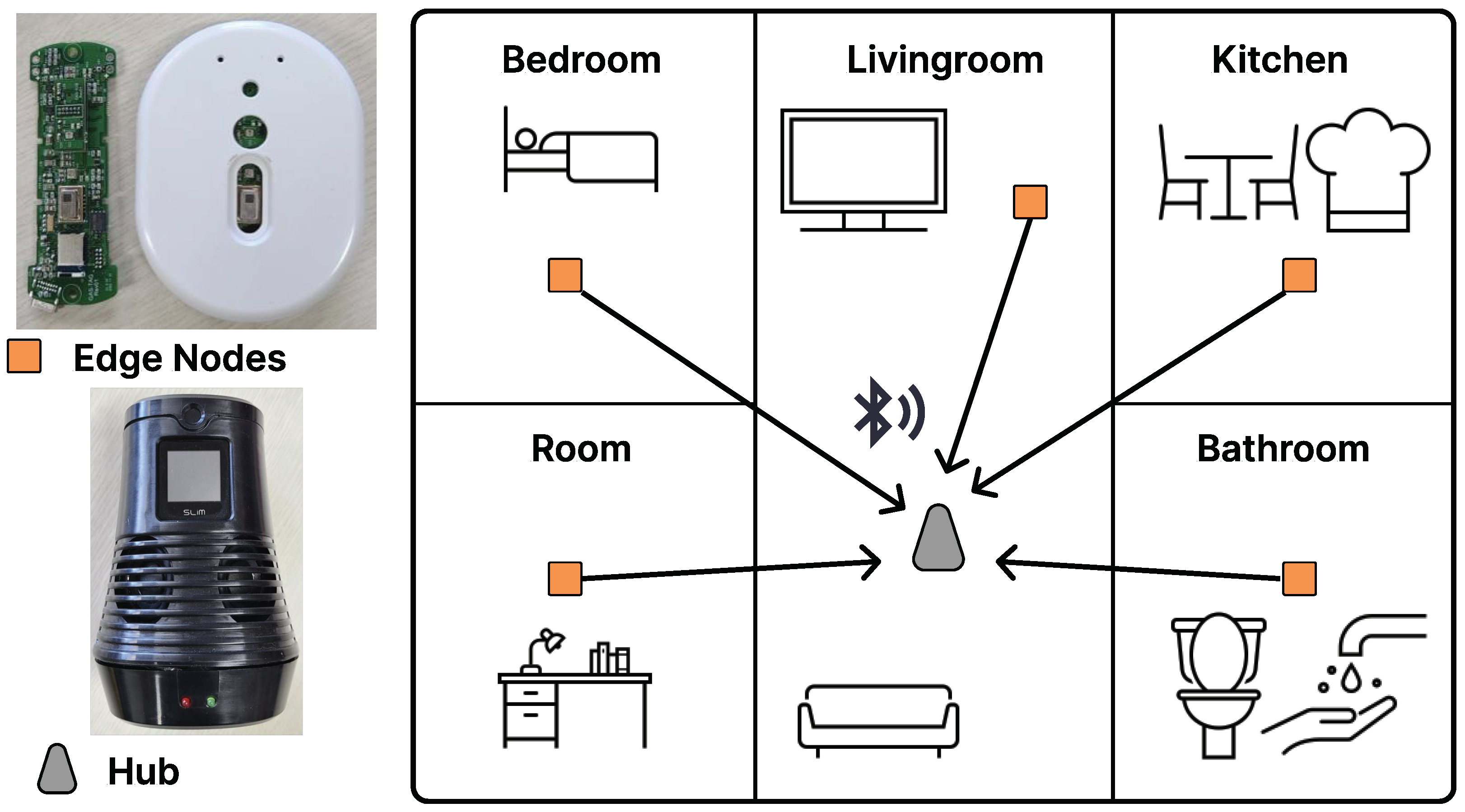 Real-Time Prediction of Resident ADL Using Edge-Based Time-Series ...