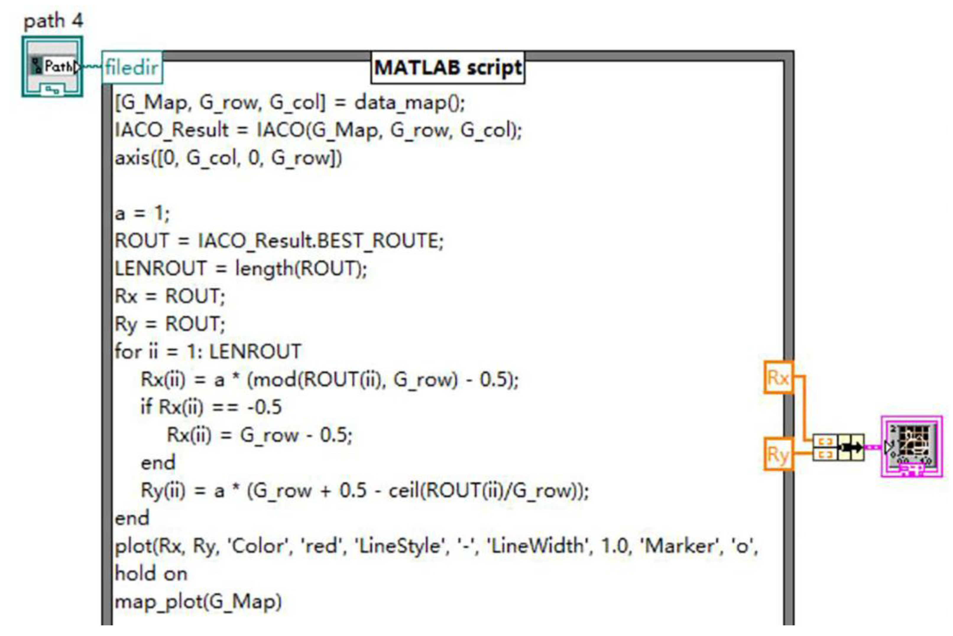 Design of Intelligent Firefighting and Smart Escape Route Planning ...