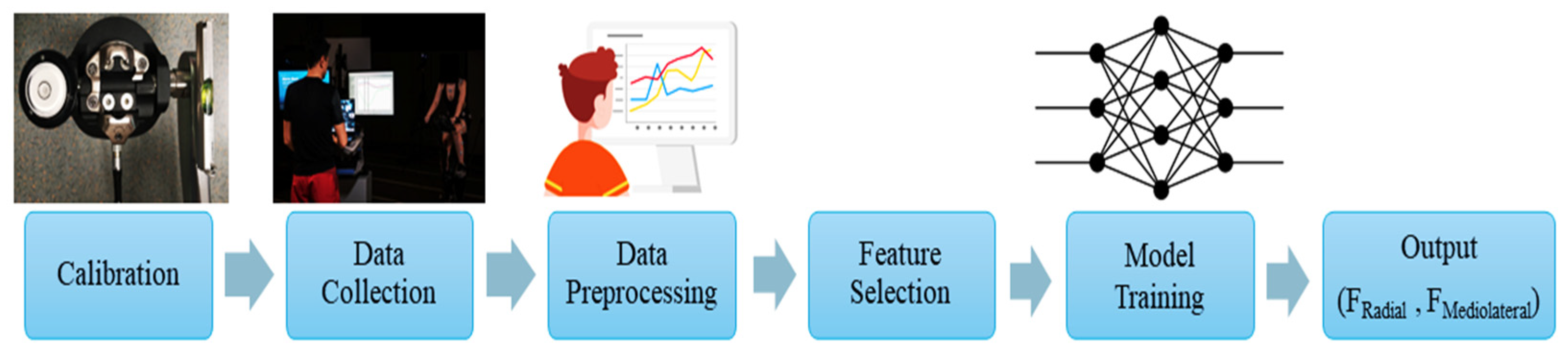 A Machine Learning Approach for Predicting Pedaling Force Profile in ...
