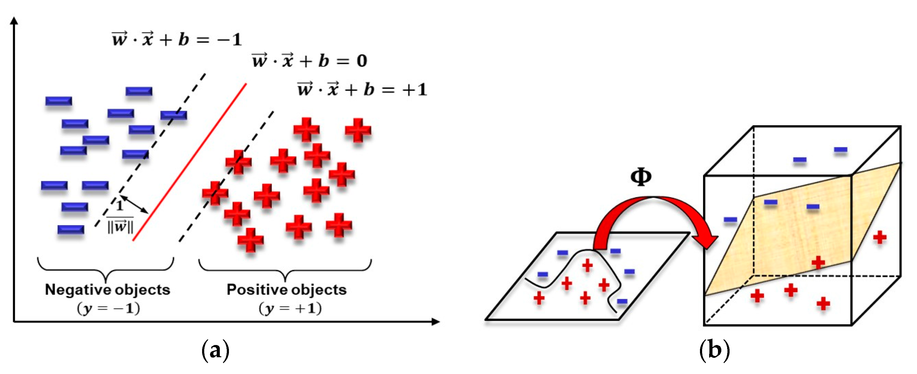 Sound Sensing: Generative and Discriminant Model-Based Approaches to Bolt Loosening Detection