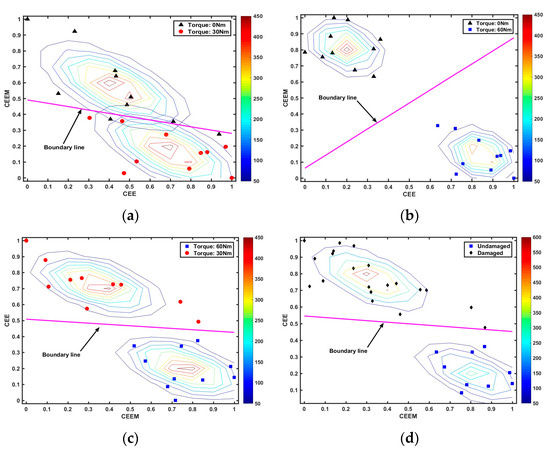 Sound Sensing: Generative and Discriminant Model-Based Approaches to ...
