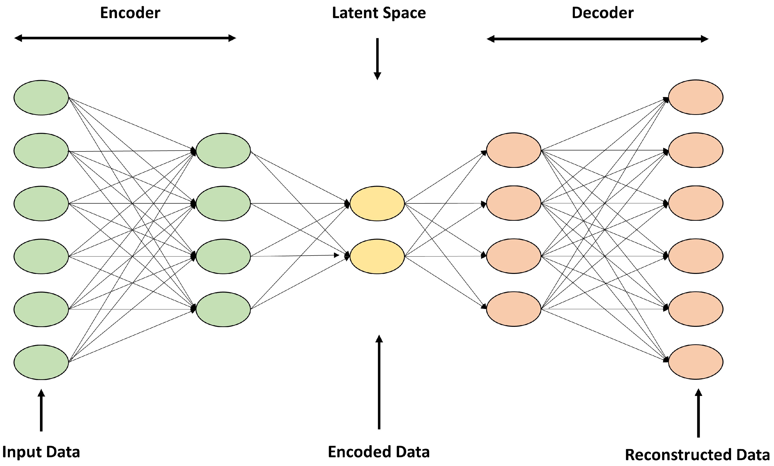 SSIM-Based Autoencoder Modeling to Defeat Adversarial Patch Attacks
