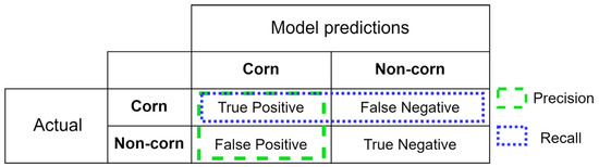 Integrating Automated Labeling Framework for Enhancing Deep Learning ...