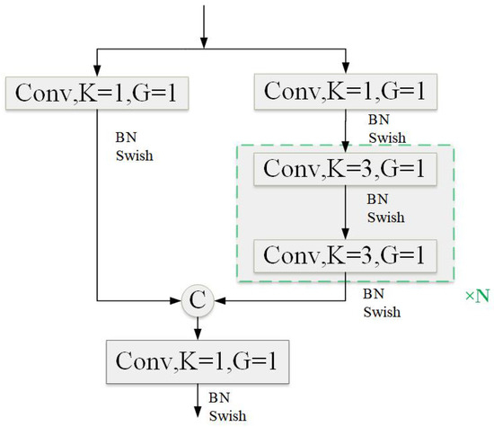 An Improved YOLOv8-Based Foreign Detection Algorithm for Transmission Lines